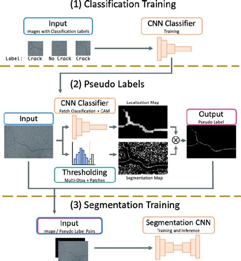 Figure 1 From Weakly Supervised Surface Crack Segmentation By