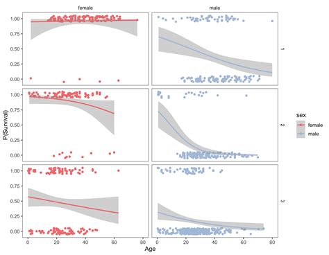 Chapter 16 Non Linear Regression Models Biology 723 Statistical Computing For Biologists