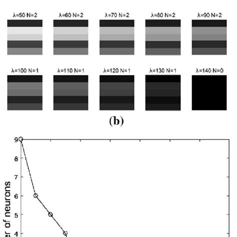 Binary Image Reconstruction A The Sample Of Input And Output B The Download Scientific
