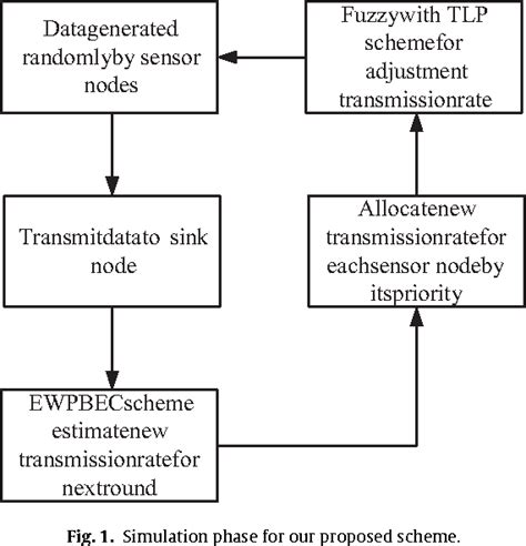 figure 1 from a fuzzy logical controller for traffic load parameter