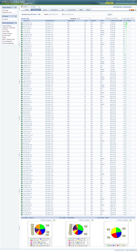 Mikrotik Анализ трафика Netflow Analyzer