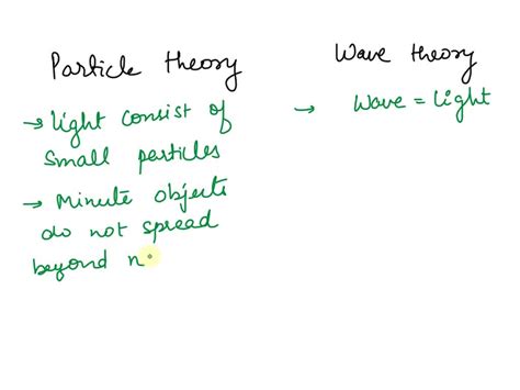 SOLVED Explain The Difference Of Particle Theory And Wave Theory In Your Own Words