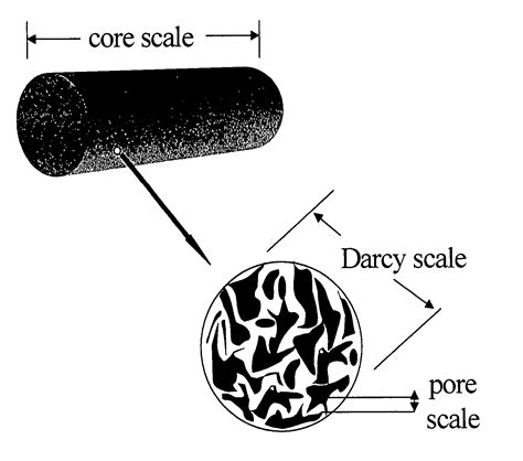 Length Scale Patented Technology Retrieval Search Results Eureka