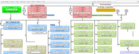 NAAC Energy Controls Energy Management Software