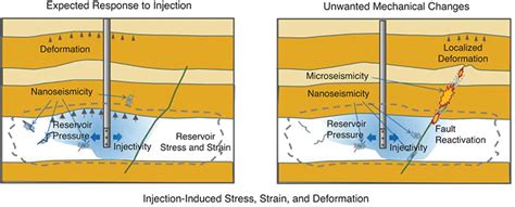 Subsurface Characterization Monitoring Play Role In Development Of Gas
