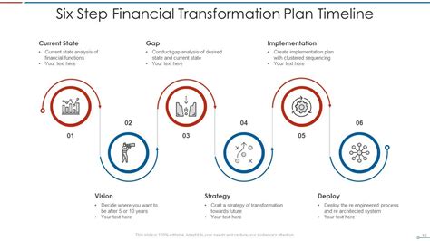 Transformation Plan Timeline Ppt PowerPoint Presentation Complete With Slides
