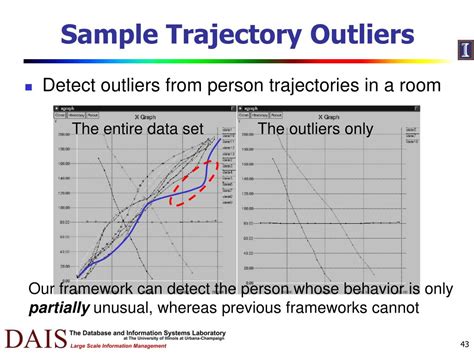 Ppt A Brief Overview Of Trajectory Data Mining Powerpoint Presentation Id 3505966