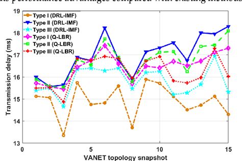 Figure 4 From Deep Reinforcement Learning Based Intelligent Security