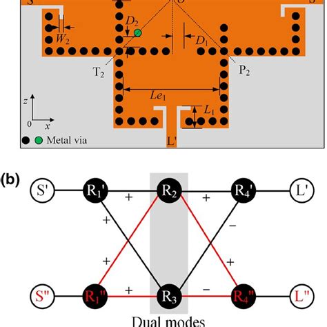 layout of the proposed balanced substrate integrated waveguide filter