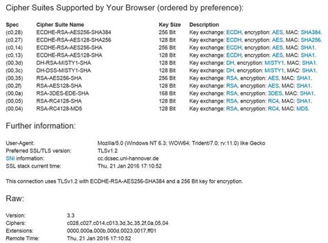 ssl windows server 2012 r2 adding support on new cipher server fault