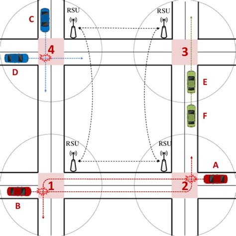 Pdf Distributed Cooperative Driving In Multi Intersection Road Networks