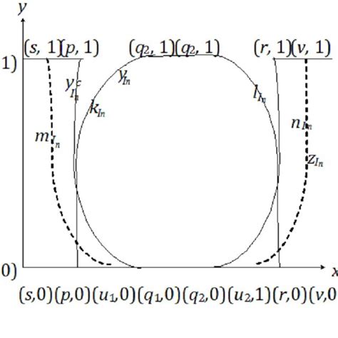 intuitionistic fuzzy number definition 3 nehi and maleki [22] in