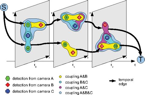 Figure 2 From Hypergraphs For Joint Multi View Reconstruction And Multi Object Tracking