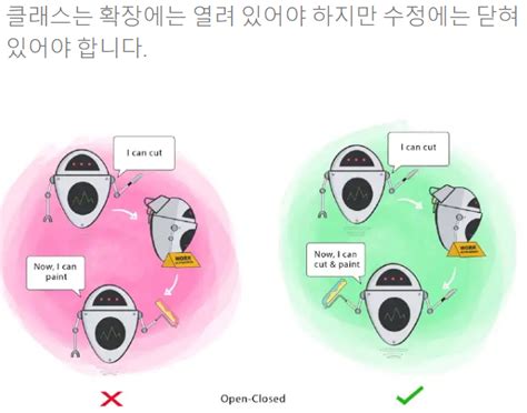 Software Architecture SOLID 법칙 완전정복편