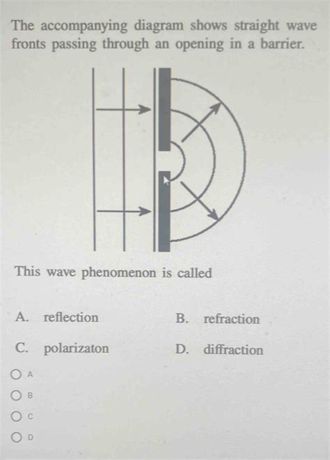 Solved The Accompanying Diagram Shows Straight Wave Fronts Passing