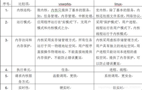 linux与vxworks的区别 vxworks和linux区别 csdn博客
