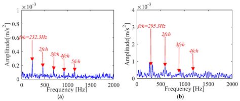 An Optimal Parameter Selection Method For Momeda Based On Ehnr And Its Spectral Entropy