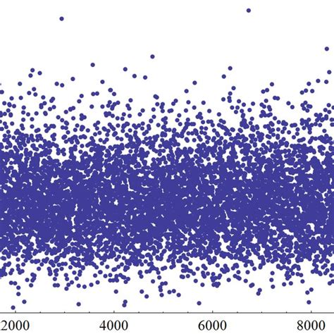 Histogram Of Posterior Distribution Of α Generated By Mcmc Method Download Scientific Diagram