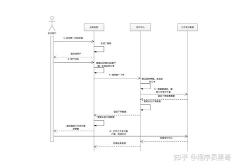 97k Star，这可能是我见过最强的开源支付系统！ 知乎