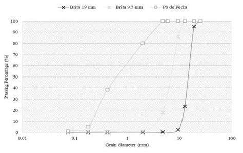 particle size distribution of aggregates download scientific diagram