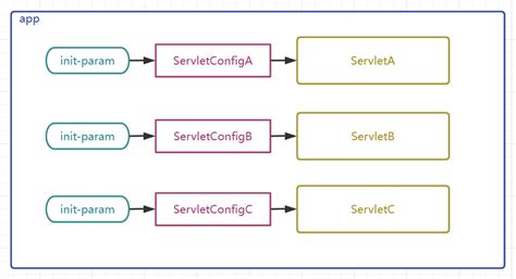 JavaWeb三大组件Servlet程序Filter过滤器Listener监听器 腾讯云开发者社区 腾讯云