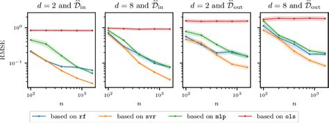 Figure 1 From Extrapolation Aware Nonparametric Statistical Inference Semantic Scholar