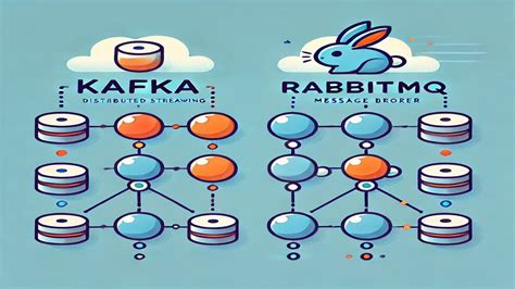 Kafka Vs Rabbitmq Which One Should You Choose Kysztech Pvt Ltd