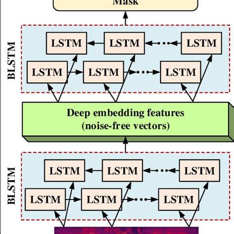 Schematic Diagram Of Our Proposed Speech Dereverberation System With Download Scientific