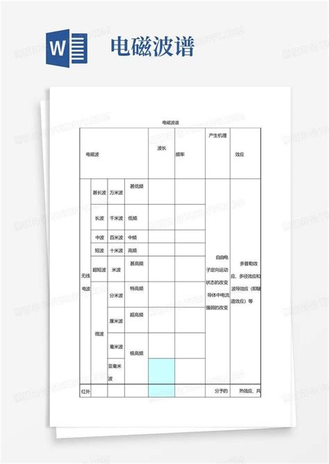 电磁波谱Word模板下载 编号lvwxakno 熊猫办公