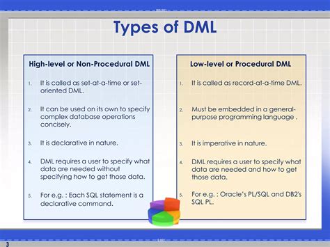 Data Manipulation Language Pptx Databases Computer Software And Applications
