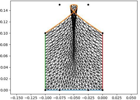 Figure 2 From Spline Based Specimen Shape Optimization For Robust Material Model Calibration