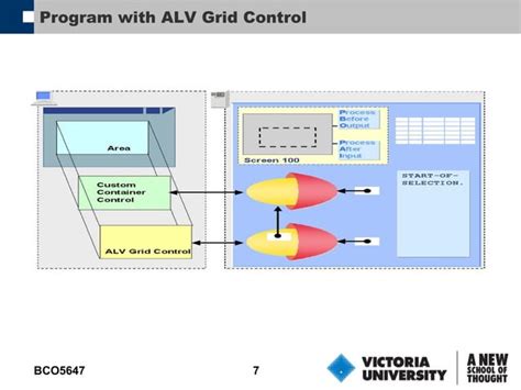 Lecture15 Abap On Line Ppt