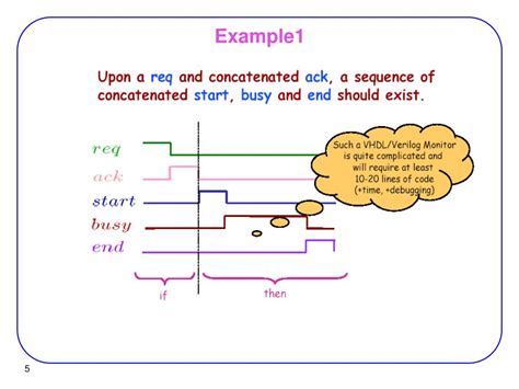 Ppt Assertion Based Verification Powerpoint Presentation Free