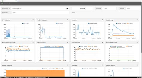 Spud Did It System Monitoring With Pcp Performance Co Pilot