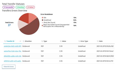 Transfers Overview Payment Manager Oss Documentation