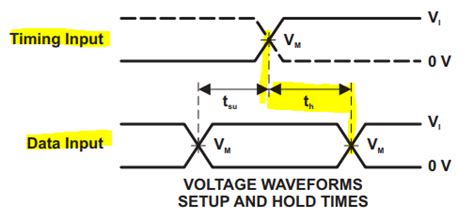 SN LVC G Enquiries On SN LVC G Output Conditions Logic Forum Logic TI E E Support