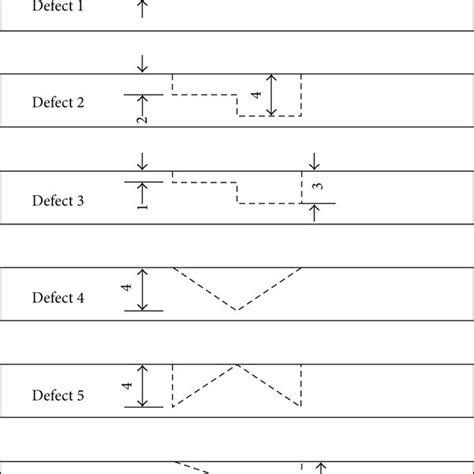 The Sectional View Of Six Defects Download Scientific Diagram