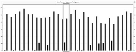 average capacity of computational nodes download scientific diagram