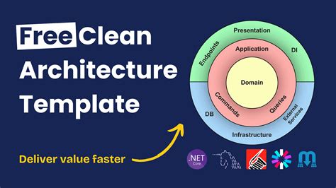 clean architecture template milan jovanović