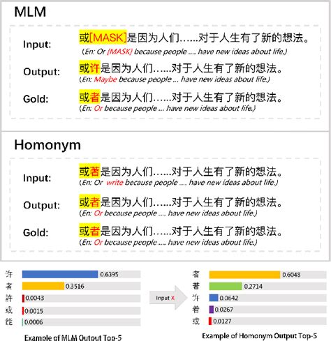 figure 1 from investigating glyph phonetic information for chinese