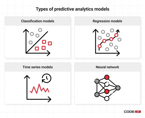 What Is Predictive Analytics In Healthcare And Why Is It So Important