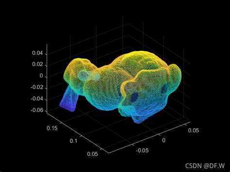 Matlab点云处理：1点云的读取、显示和保存matlab显示rgb点云 Csdn博客