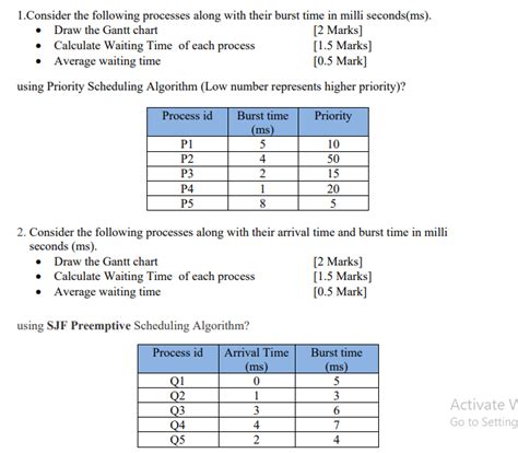 solved draw the gantt chart 1 consider the following