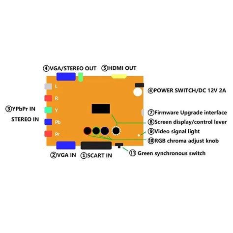 Vga To Component Diagram