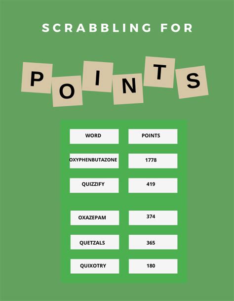 Scrabble Words Builder