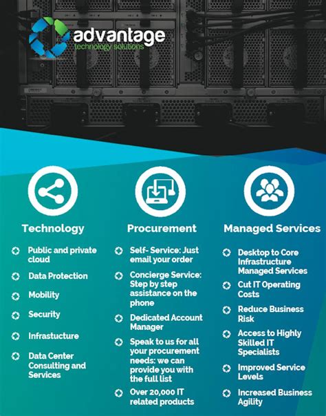 Advantage Technology Solutions Australia On Linkedin From Technology