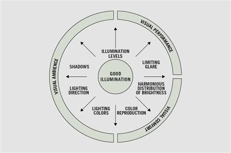 Lighting Concepts For Optimal Working Conditions