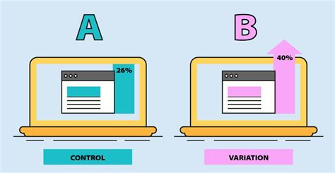 The Beauty Of Ab Testing And Its Relationship With Cro