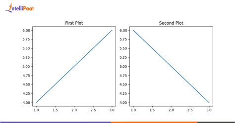 Learn How To Create Multiple Subplots In Matplotlib Using Python