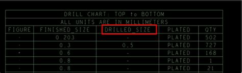 Whats New In Allegro X Pcb Editor How To Specify Drilled Hole